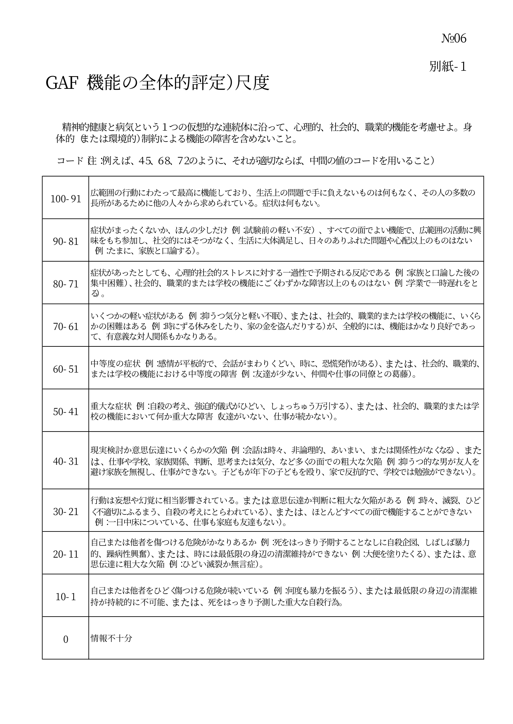 GAF尺度とは？得点のつけ方も解説！ - 田町三田こころみクリニック 内科・心療内科・糖尿病内科・精神科